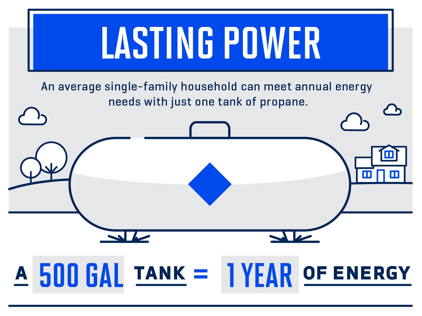 Environmental Benefits - Eastern Propane & Oil