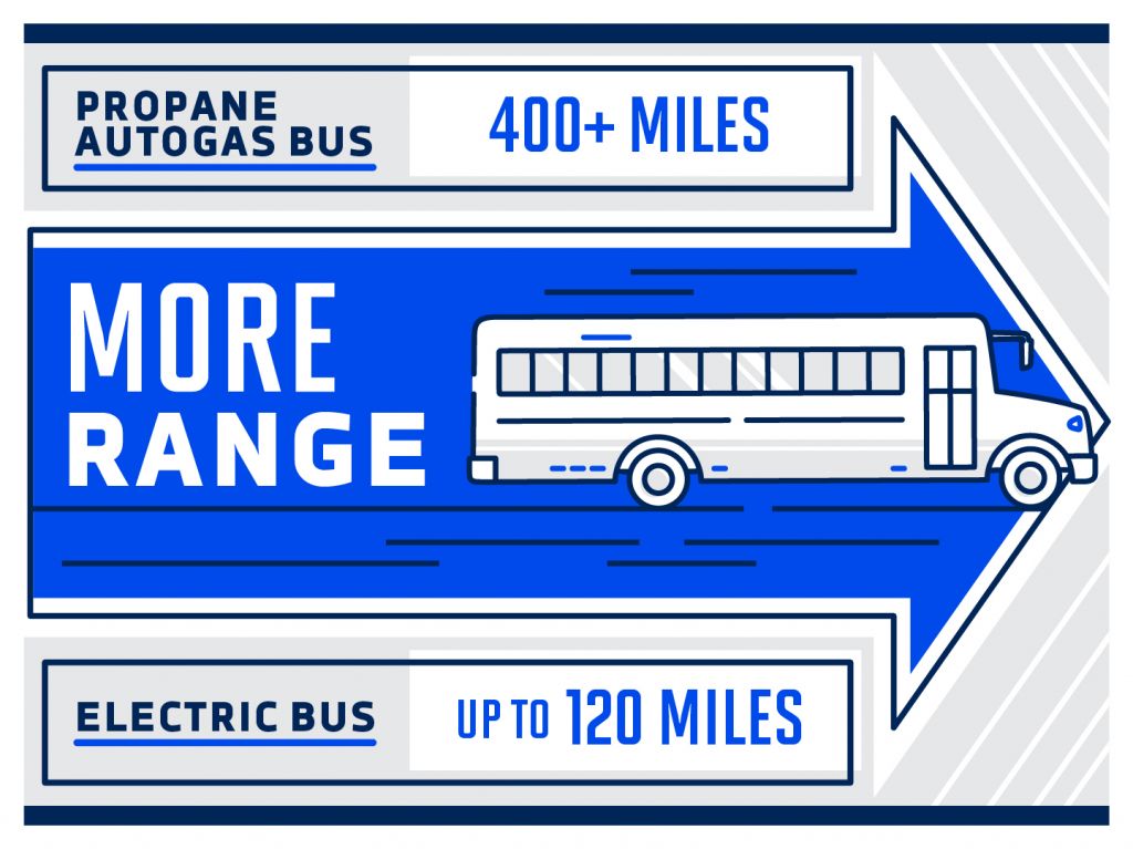 Environmental Benefits - Eastern Propane & Oil