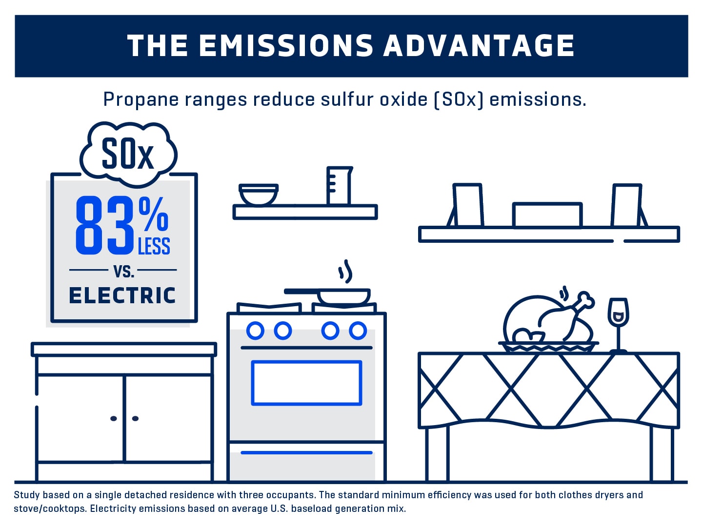 Environmental Benefits - Eastern Propane & Oil